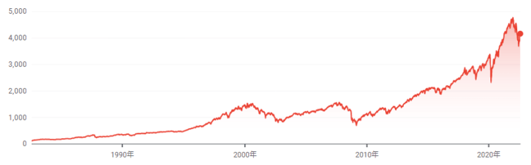 【2558】MAXIS米国株式ETFのメリット・デメリット｜長期投資に最適な理由とは | FIREworks
